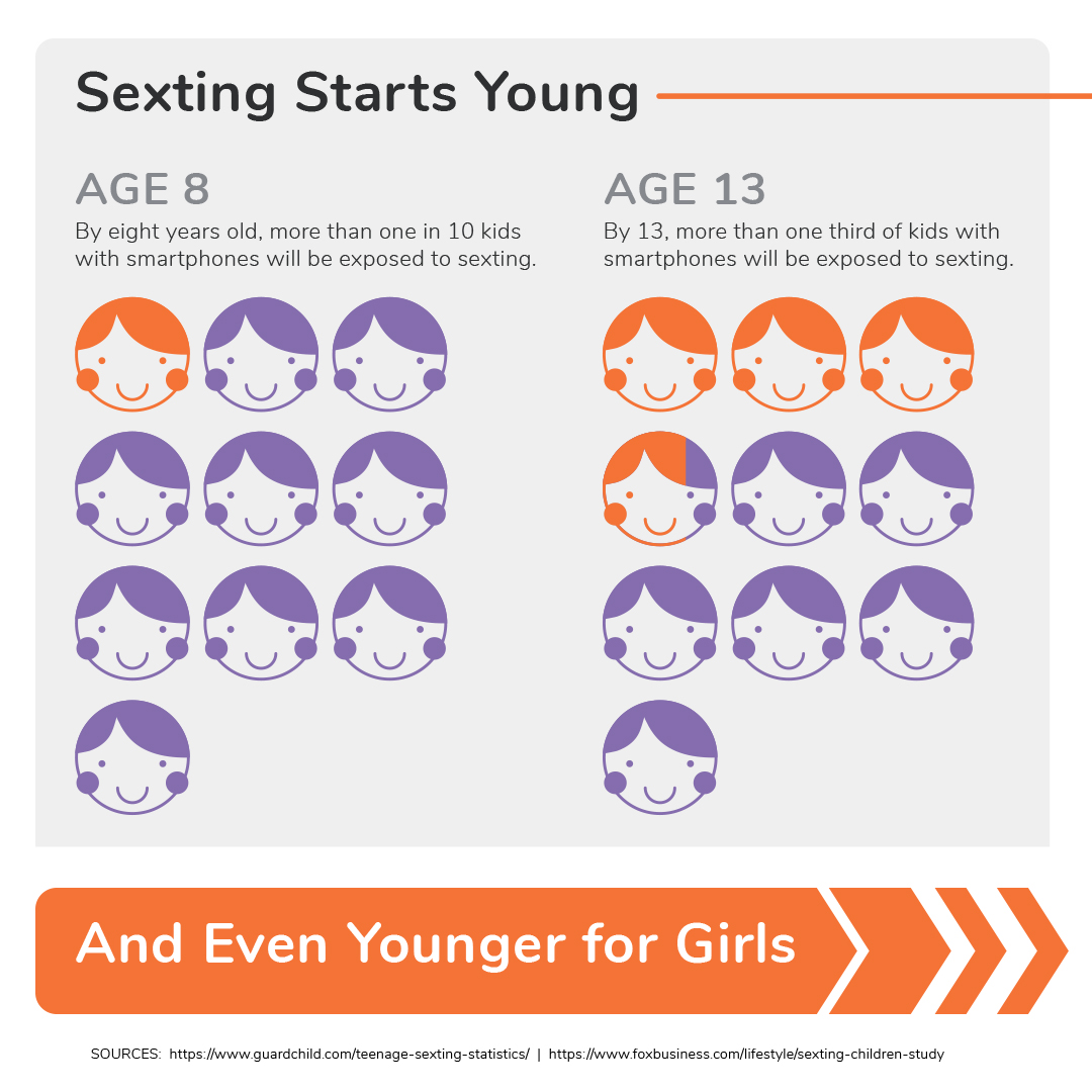 What is Sexting and Why is it Dangerous? - Troomi Wireless