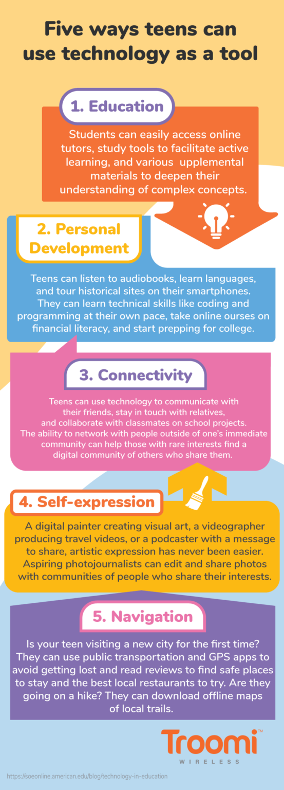 Five Ways Teens Can Use Technology as a Tool - Troomi Wireless